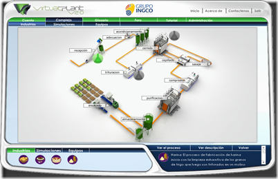 Activa Química: Virtual Plant